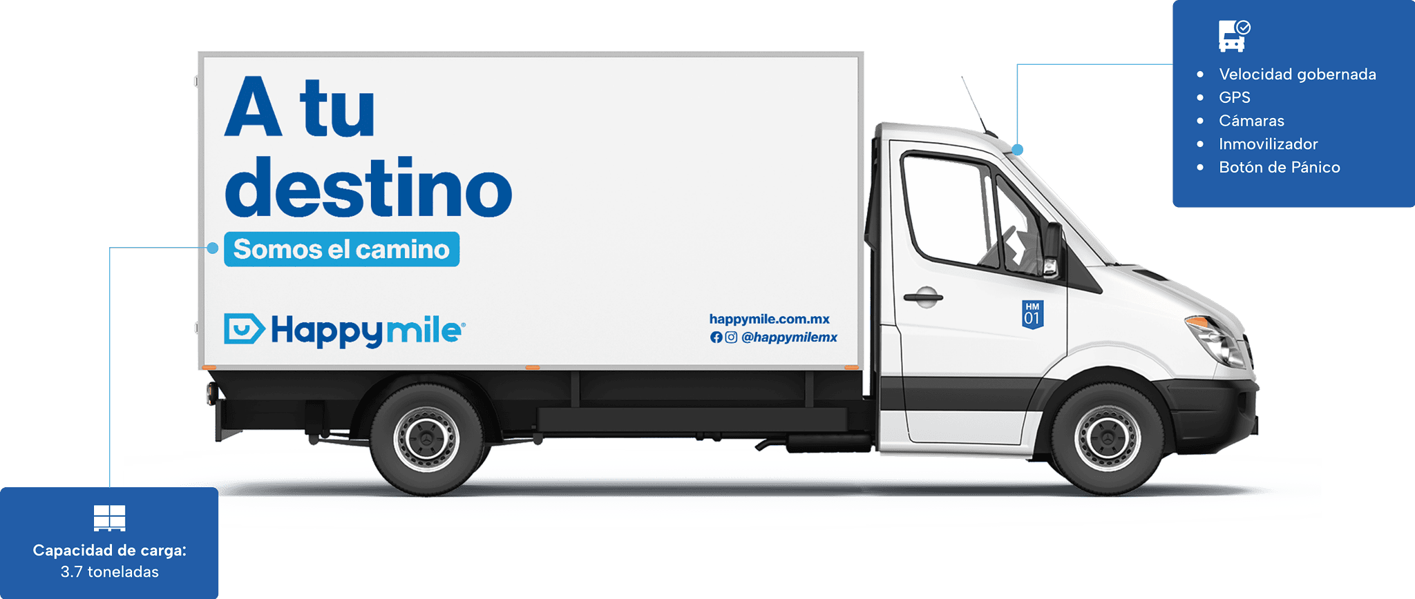 Homepage - HappyMile