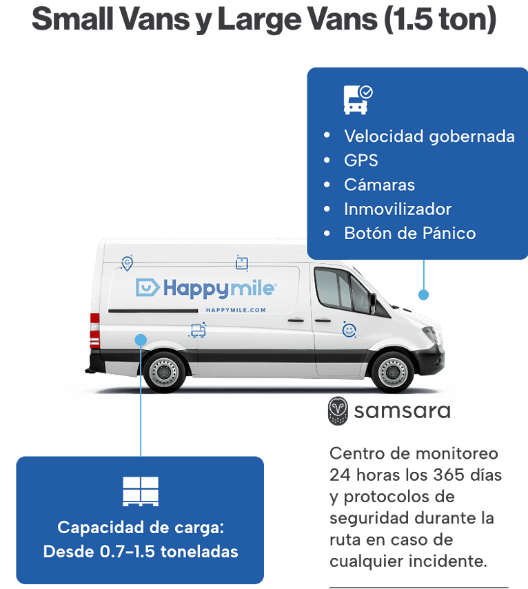 Homepage - HappyMile